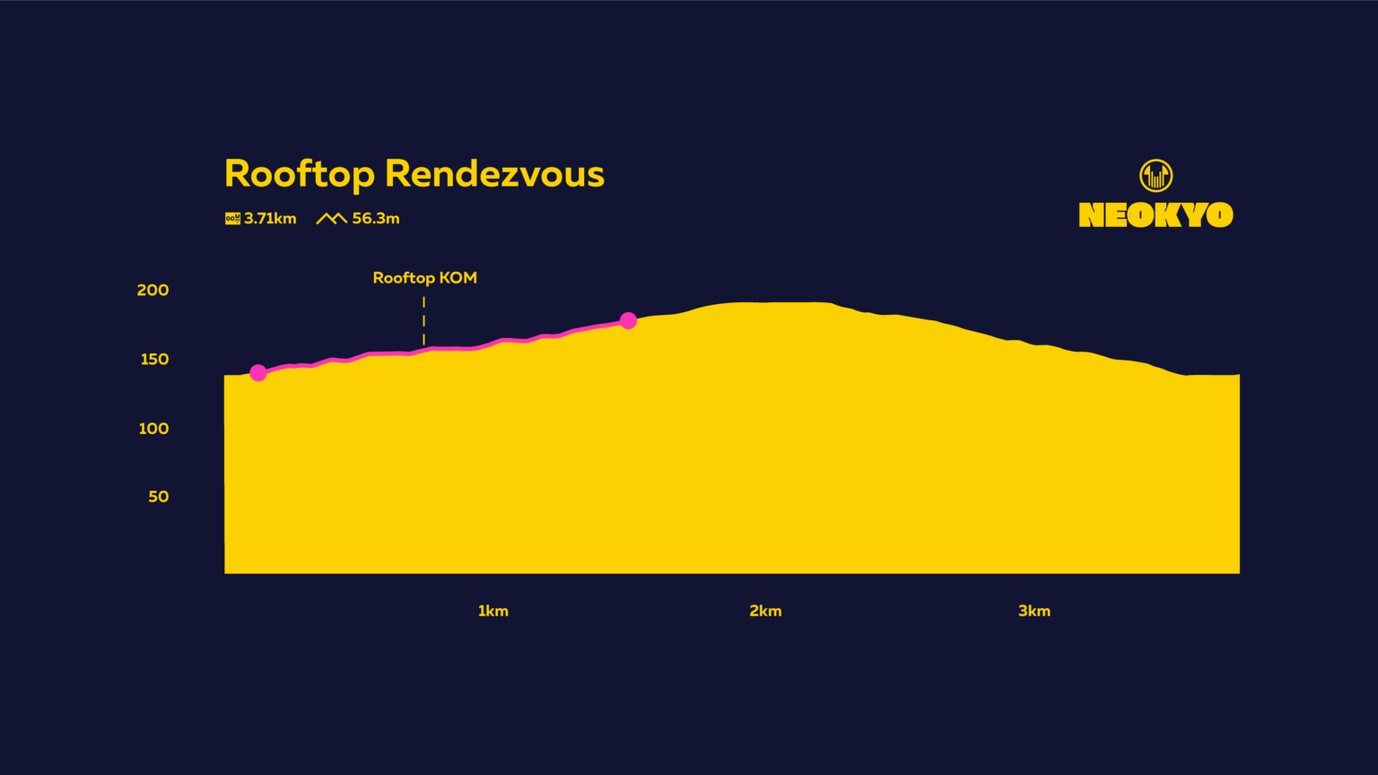 【ZWIFT 新コースプロフィール2021】海外から見た日本のイメージ具現化！？ネオン輝くNEOKYOは楽しいよ♪｜おがくずブログ【ロード ...
